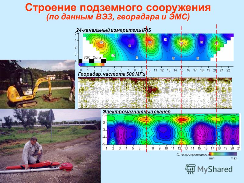 ПОИСК ВОДЫ СКАНЕР ГЕОРАДАР